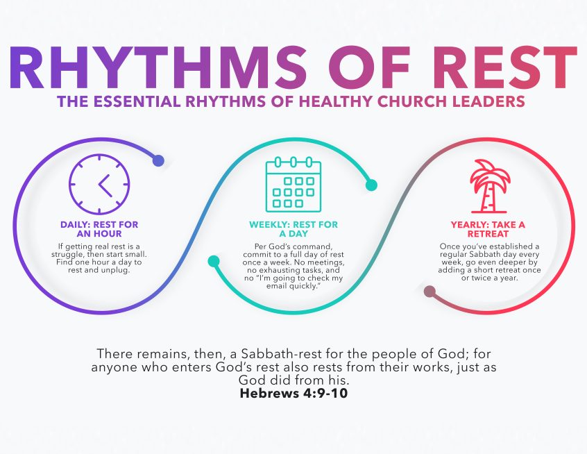 How to Honor Sabbath as a Pastor - For Ministry Resources
